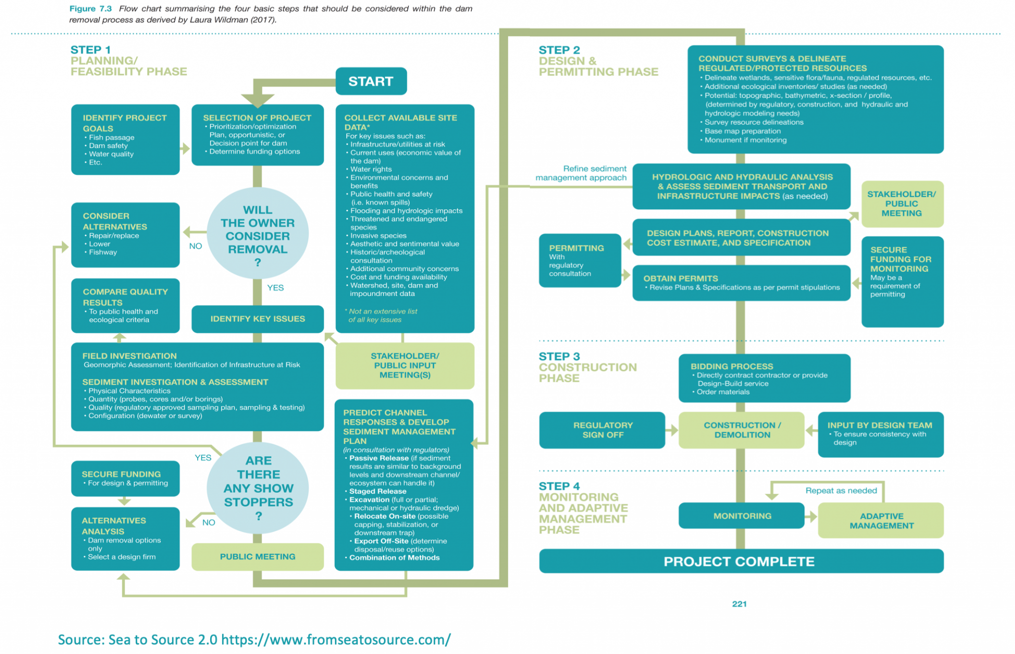 Part Two: Damned If You Do, Dammed If You Don’t: Making Decisions and ...