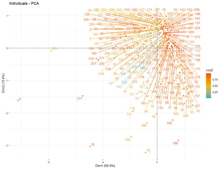 Pennsylvania Numeric Threshold Criteria Development for Lakes and Ponds ...